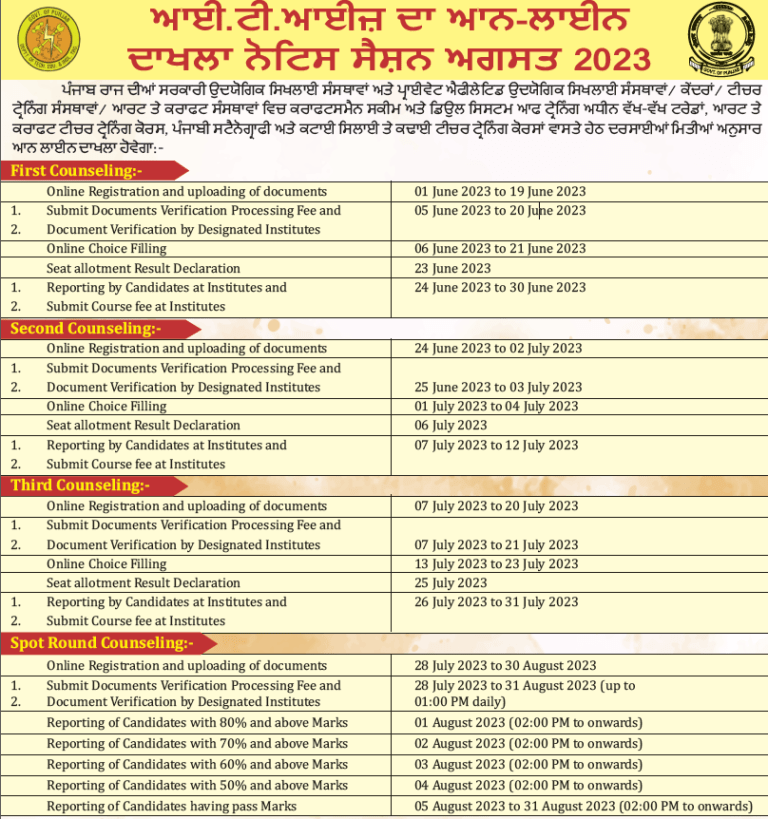 Punjab ITI Admission 2025: Important Dates, Fees, Counseling Schedule ...