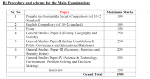 PPSC Recruitment 2025, Apply online for 322 job posts,Important dates ...