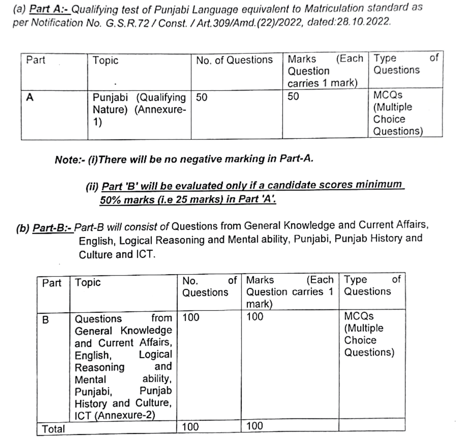 Punjab Patwari Syllabus 2025 PDF– Detailed Exam Pattern & Subject-Wise ...