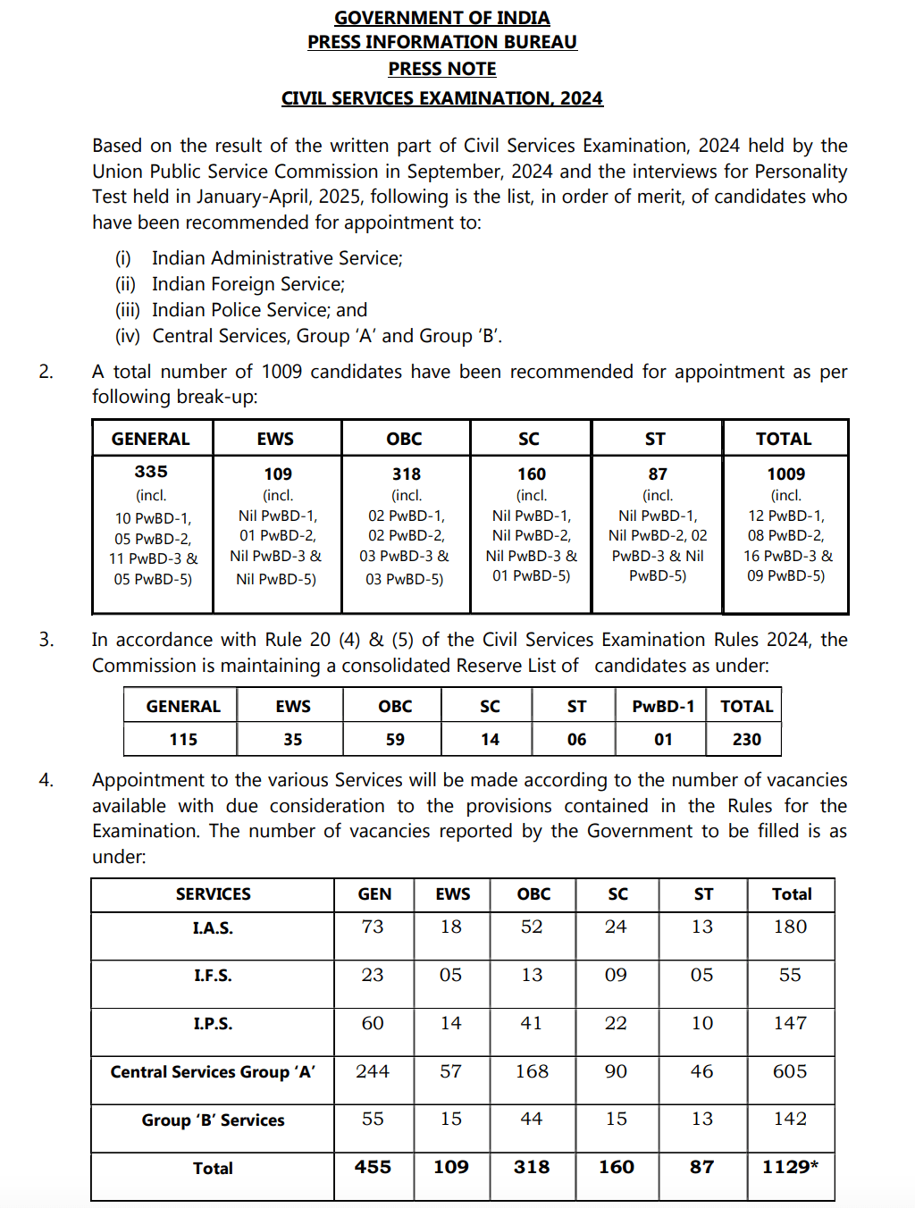 UPSC Marksheet 2025: Check Merit List, Download PDF, important dates ...