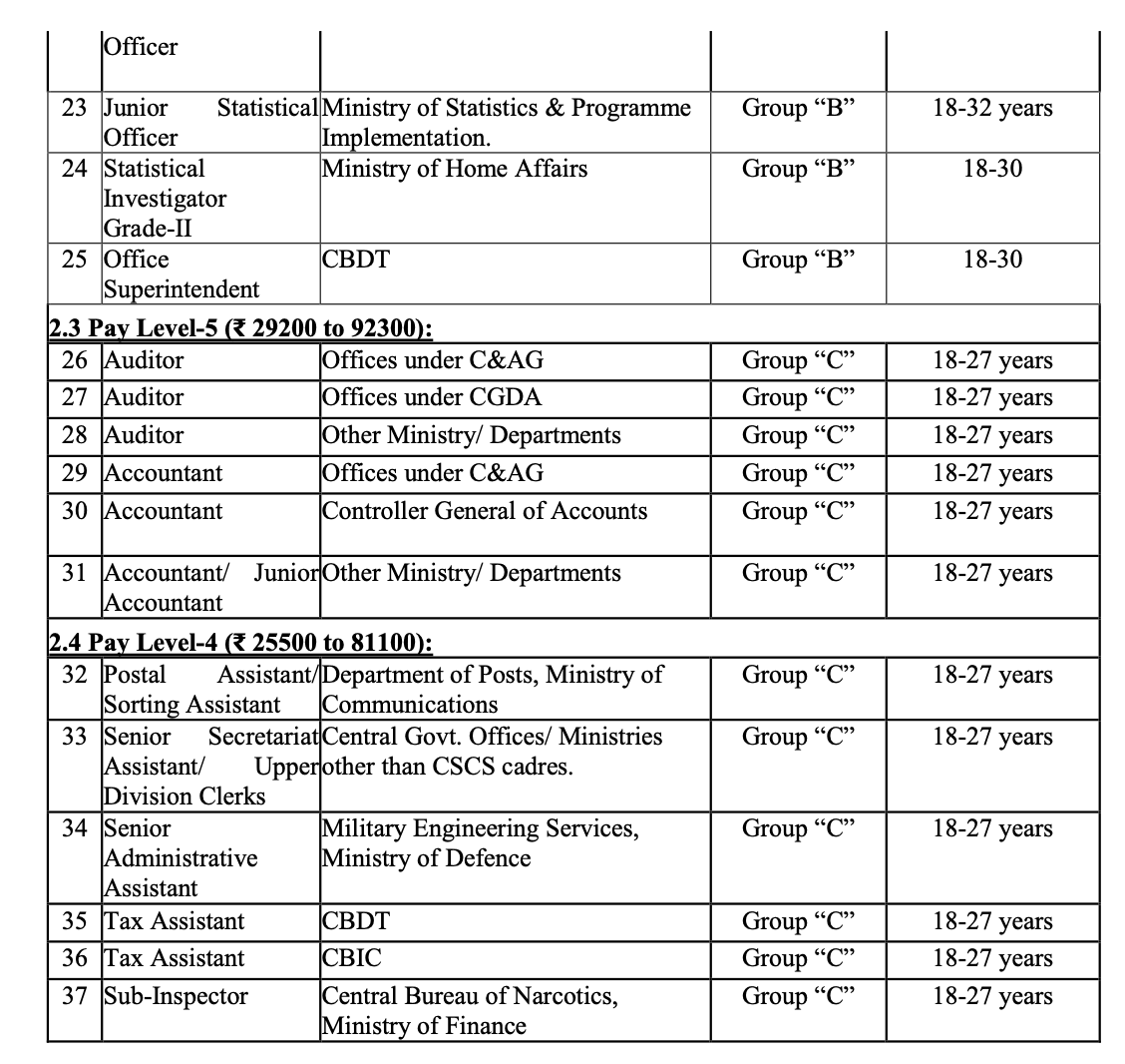 SSC CGL notification 2025: Apply for 14582 Posts, Check complete ...