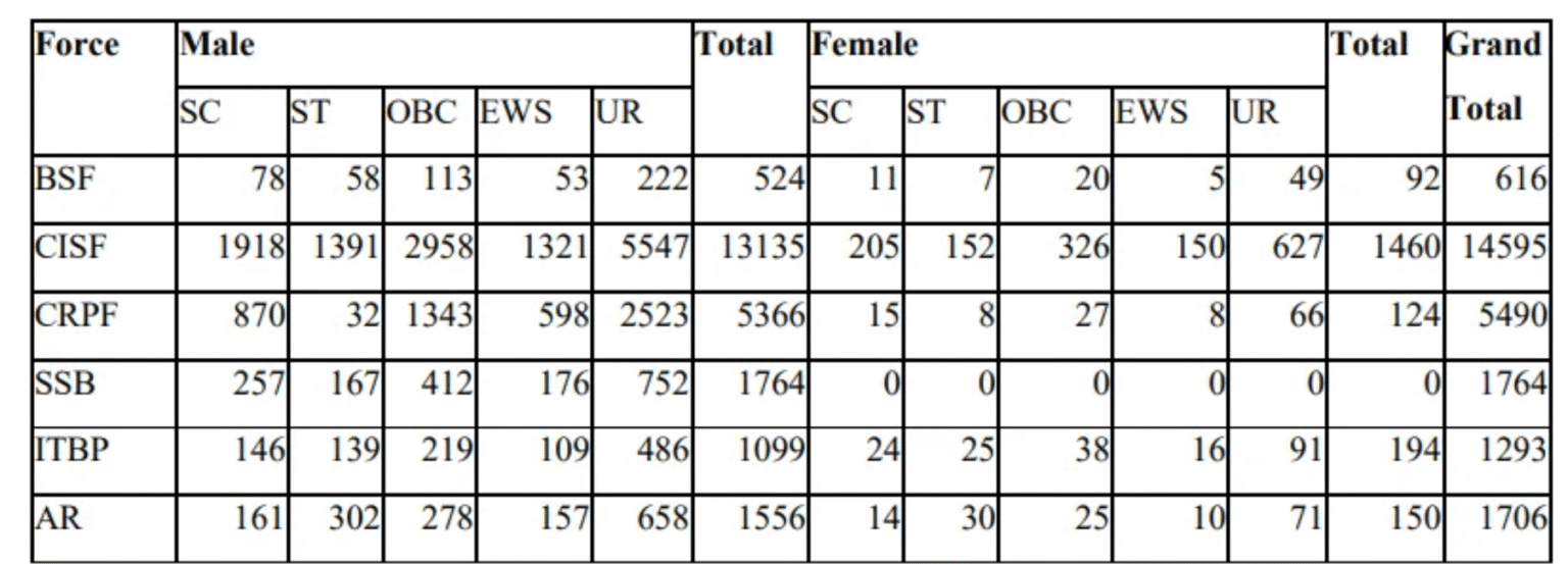 SSC GD Constable Notification 2025: Qualification, Important Dates ...