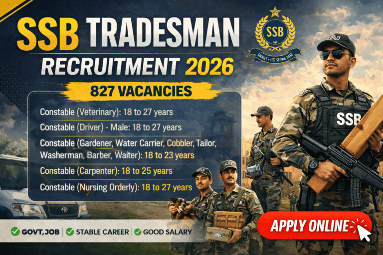 SSB Constable Tradesman and Driver Recruitment 2026 apply online ...